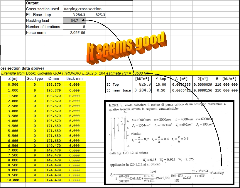 Buckling of columns with varying cross section | Newton Excel Bach, not (just) an Excel Blog