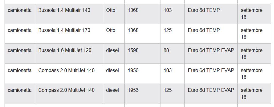 Euro 6d Isc Fcm