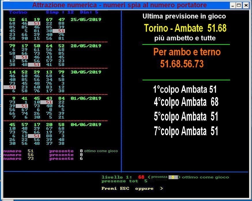 I numeri simpatici