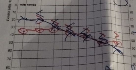 Consigliatemi per favore