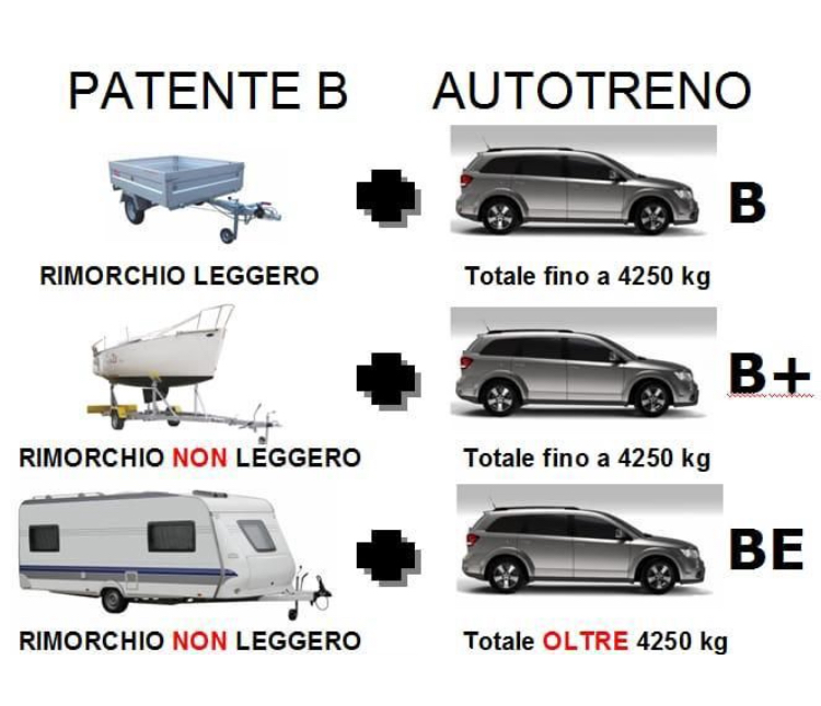 Patente cat. B e traino rimorchi