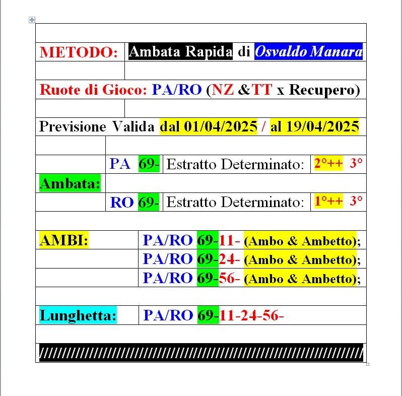 Metod: "Ambata Rapida" di Osvaldo Manara