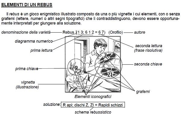 Come te la cavi con i rebus?