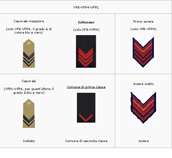 Tabella Comparazione gradi Esercito - Marina Militare - Aeronautica ...