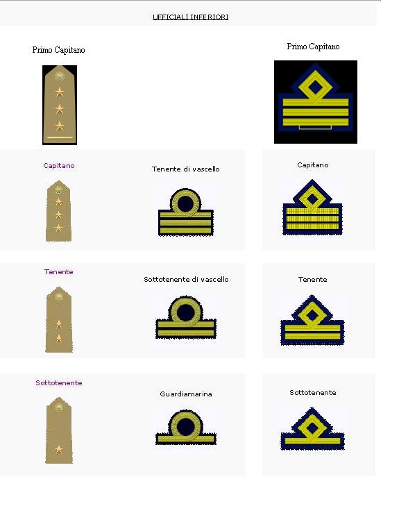Tabella Comparazione gradi Esercito - Marina Militare - Aeronautica ...