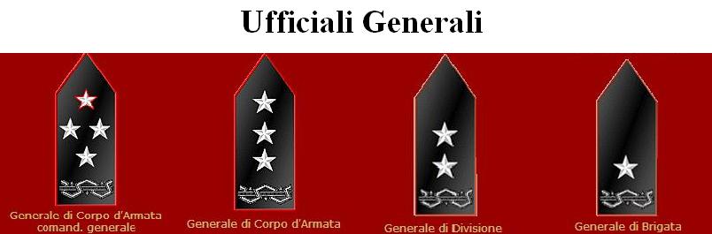 GRADI MILITARI