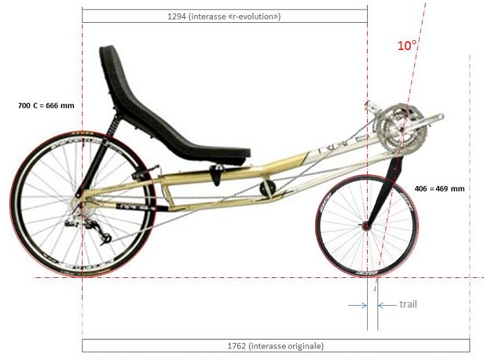RANS Xstream Team evolution