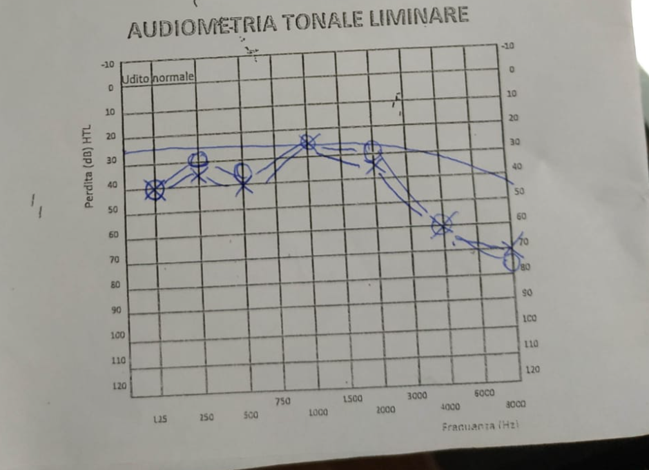 Presentazione per consigli su mio padre: echeclus